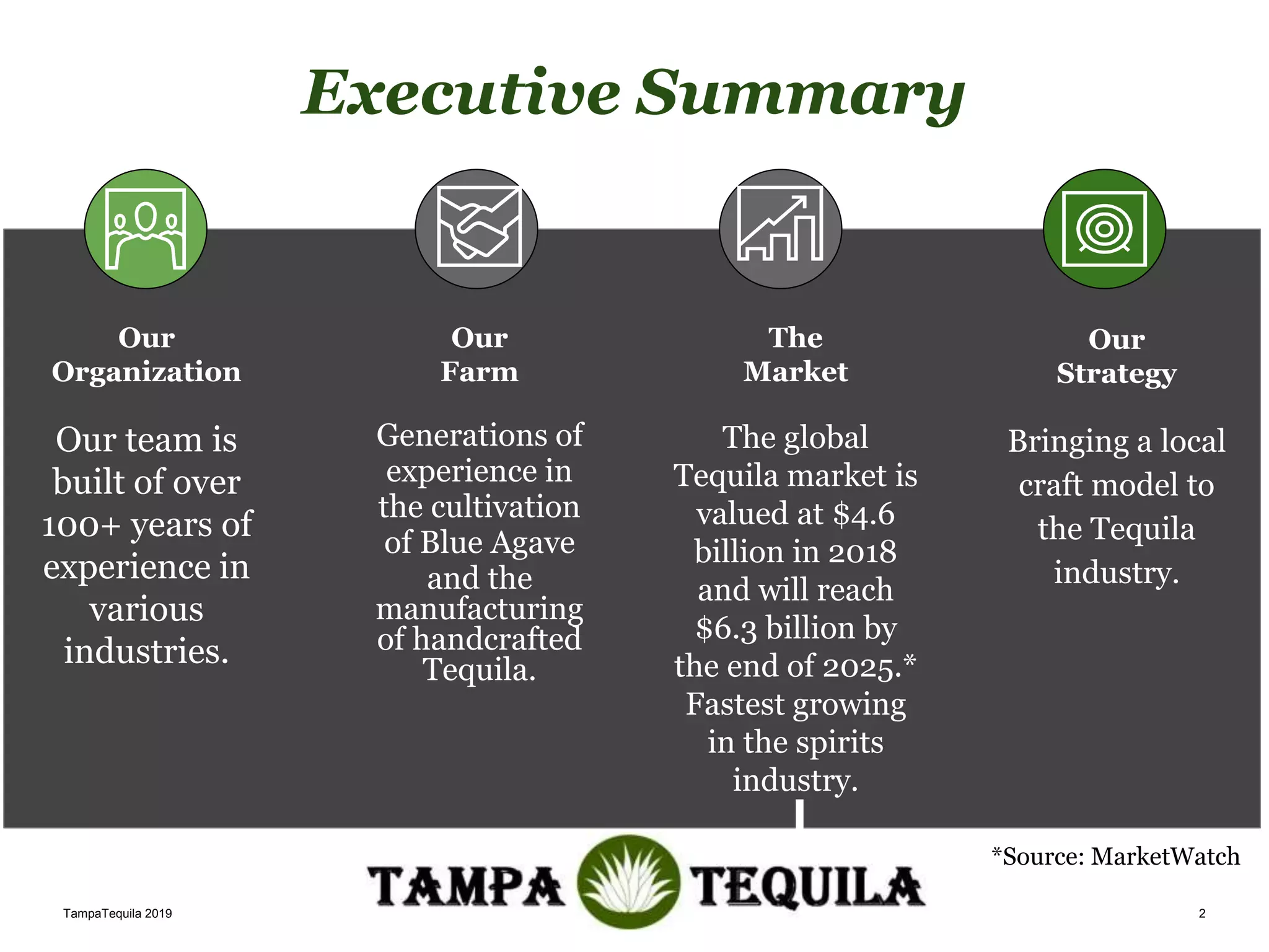 Tampa Tequila Overview | PPTX