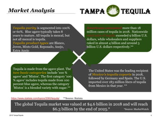 Tampa Tequila Overview | PPTX