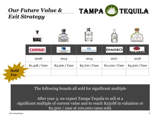 Tampa Tequila Overview | PPTX