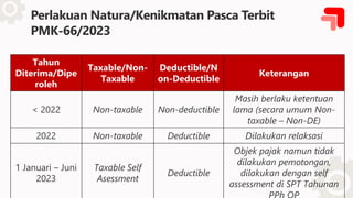 EnforceA Dampak Pajak Natura dan Kenikmatan Terhadap PPh Badan, PPh PotPut, dan PPh OP | PPT