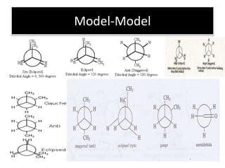 Proyeksi ruang molekul (Kimia Organik III) | PPTX