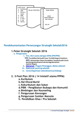 Tamplet pelan strategik sekolah 2016-2 | PPT