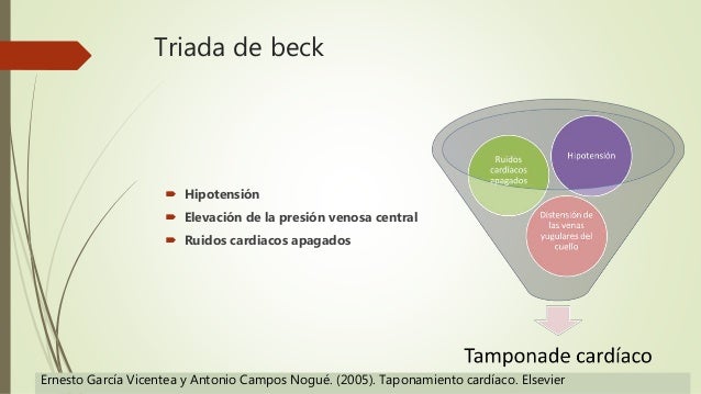 Tamponade