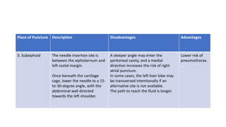 Tamponade procedure.pptx