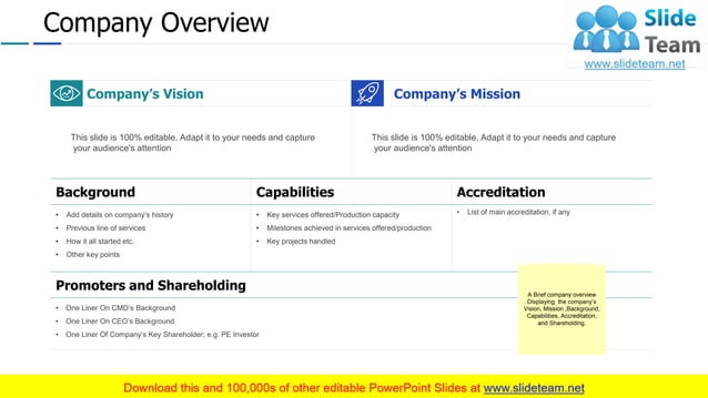 Tam PowerPoint Presentation Slides | PDF