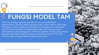TAM QRIS MADE DWIKA Financial Technology | PDF