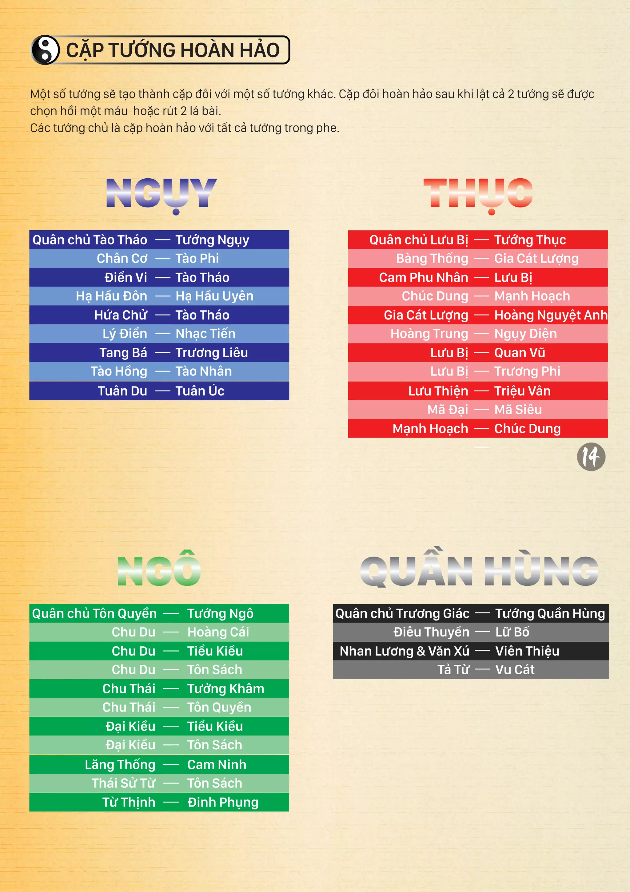 [BoardgameVN] Luật chơi Tam Quốc Sát nội chiến | PDF