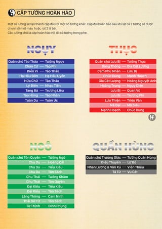 [BoardgameVN] Luật chơi Tam Quốc Sát nội chiến | PDF