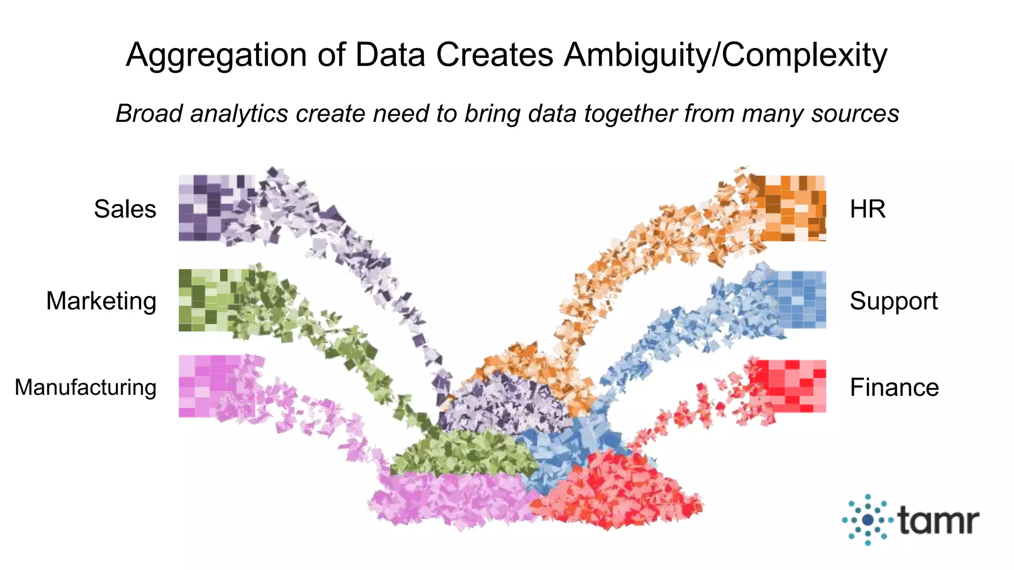 Tamr | MDM and the Data Unification Imperative | PPTX | Databases | Computer Software and ...
