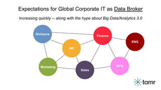 Tamr | MDM and the Data Unification Imperative | PPTX | Databases | Computer Software and ...