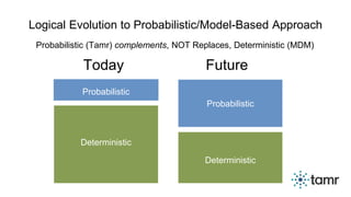 Tamr | MDM and the Data Unification Imperative | PPTX | Databases | Computer Software and ...