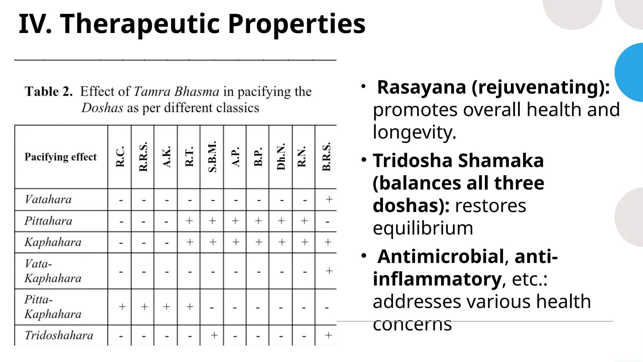 TAMRA BHASMA PPT Rasashastra pdf introduction | PPTX