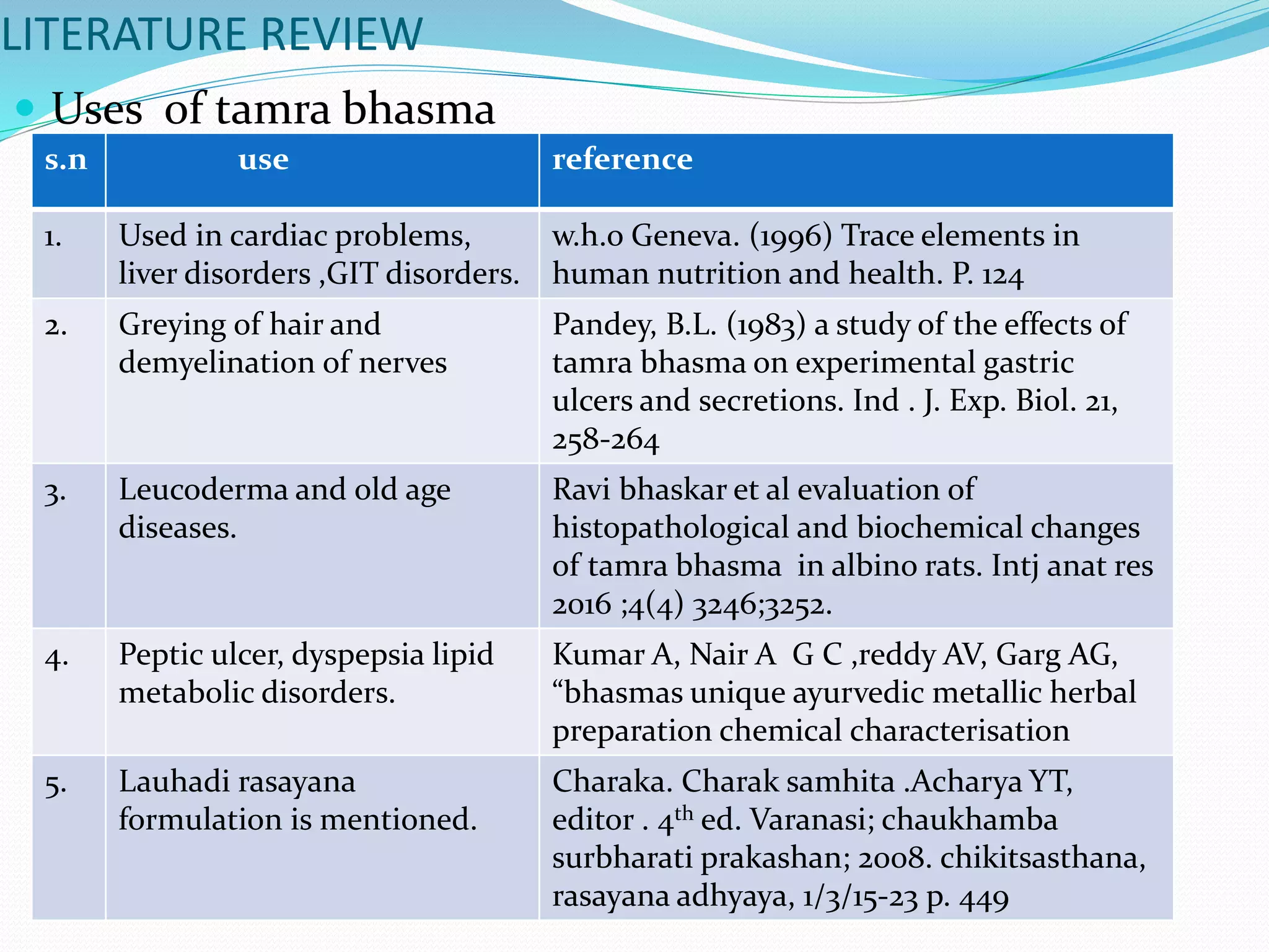 Tamra bhasma(copper bhasma) presentation | PPTX