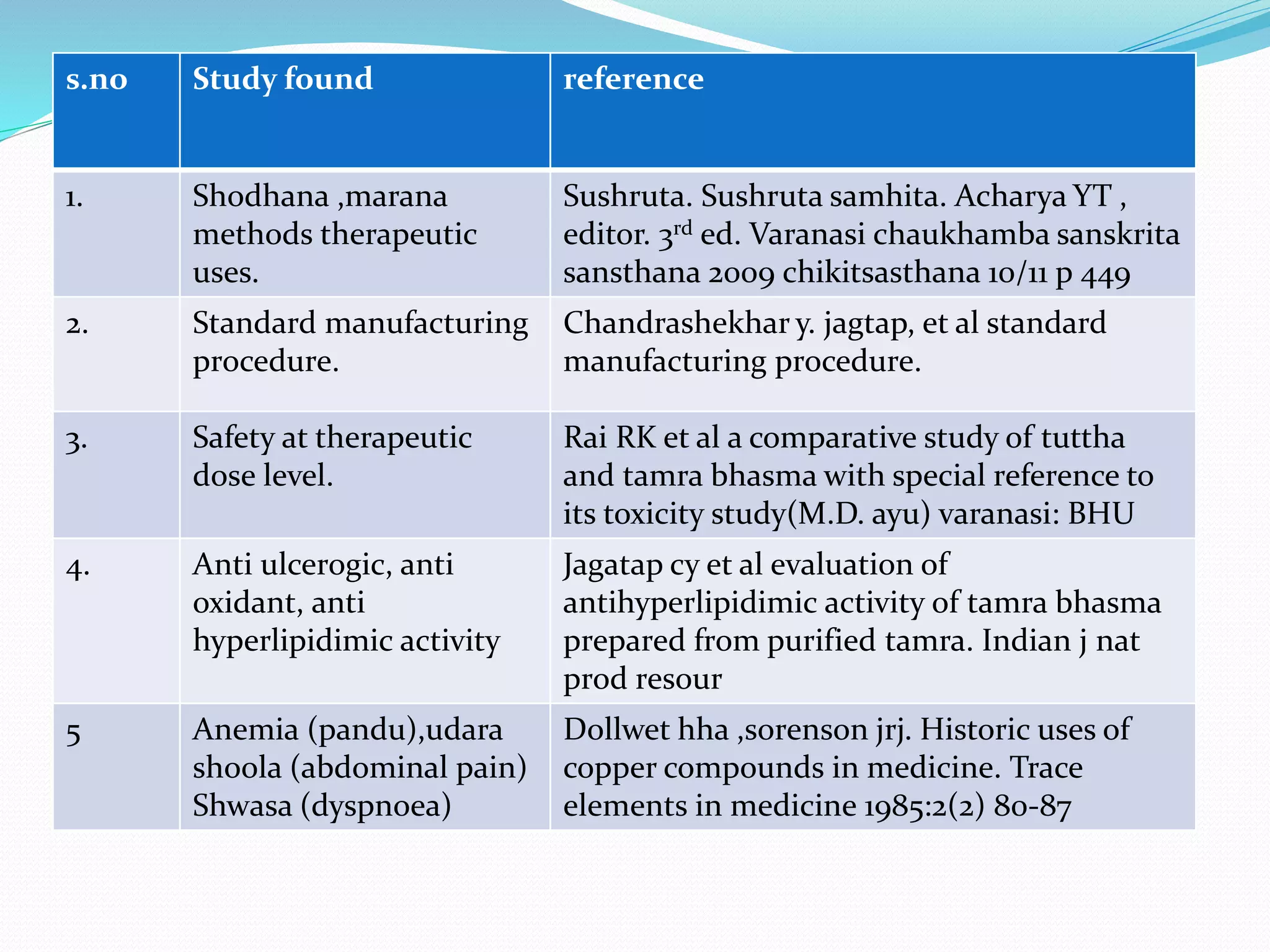 Tamra bhasma(copper bhasma) presentation | PPTX