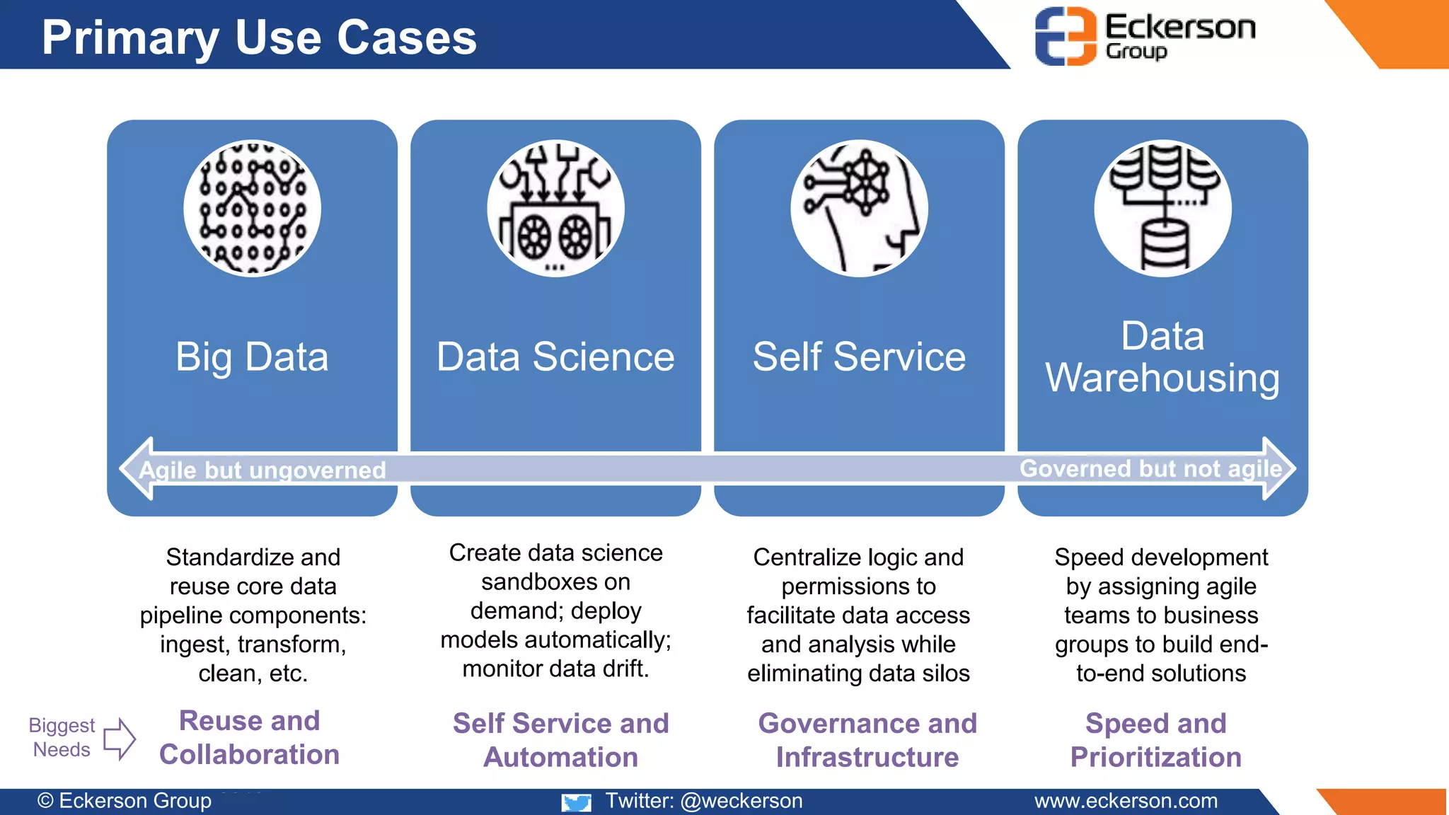 Best Practices In Dataops How To Create Agile Automated Data Pipelines Ppt