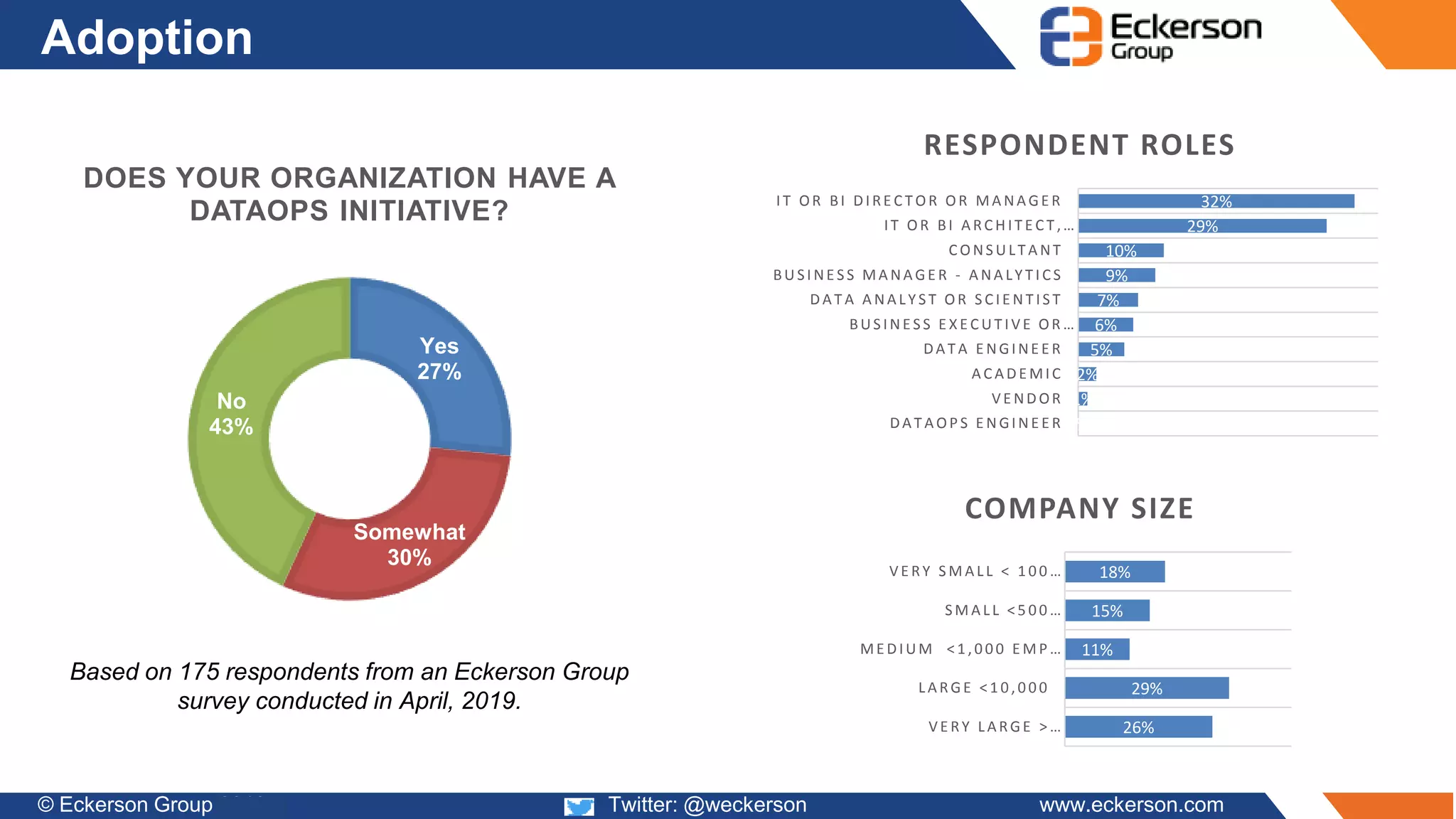 Best Practices In Dataops How To Create Agile Automated Data Pipelines Ppt