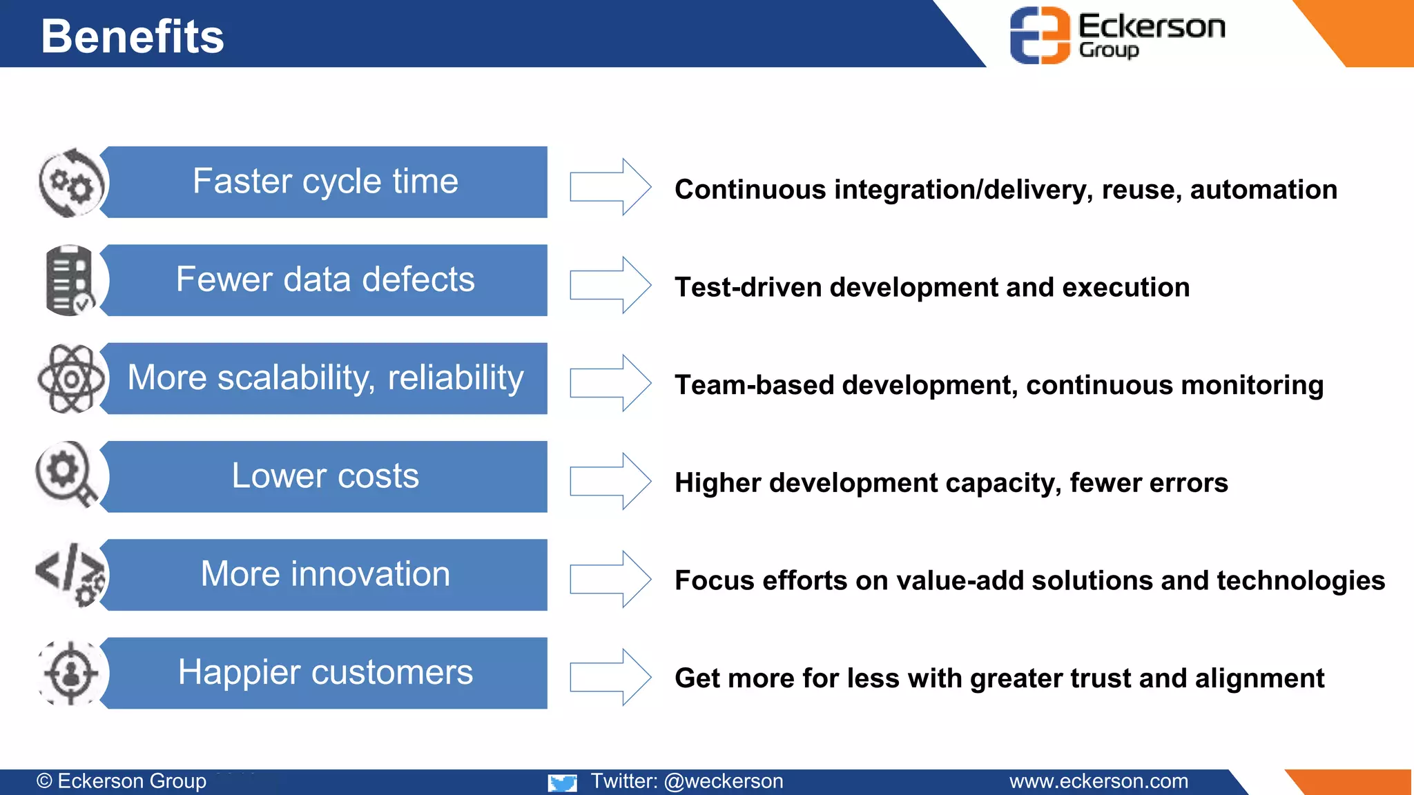 Best Practices In Dataops How To Create Agile Automated Data Pipelines Ppt
