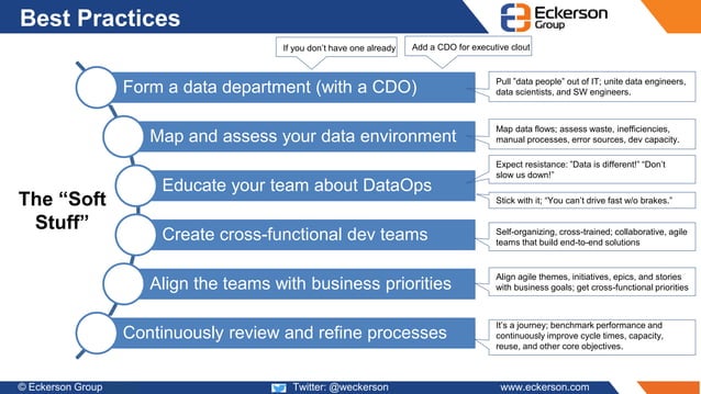 Best Practices In Dataops How To Create Agile Automated Data Pipelines Ppt