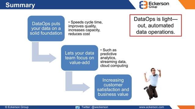 Best Practices In Dataops How To Create Agile Automated Data Pipelines Ppt