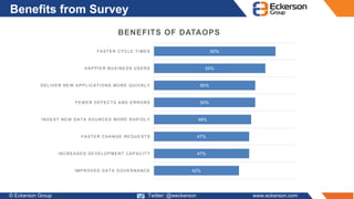 Best Practices in DataOps: How to Create Agile, Automated Data ...