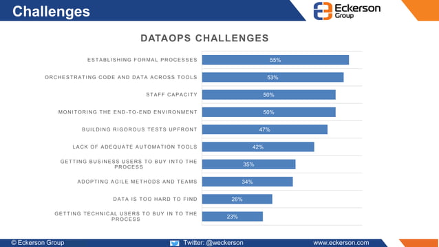 Best Practices in DataOps: How to Create Agile, Automated Data Pipelines | PPT