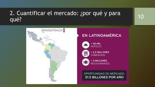 Cuantificación del mercado - TAM/SAM/SOM - IMEF Mexico | PPTX