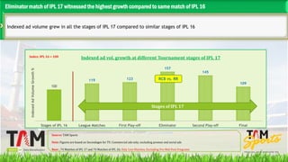 TAM Sports_IPL 17_Commercial Advertising_Report.pdf