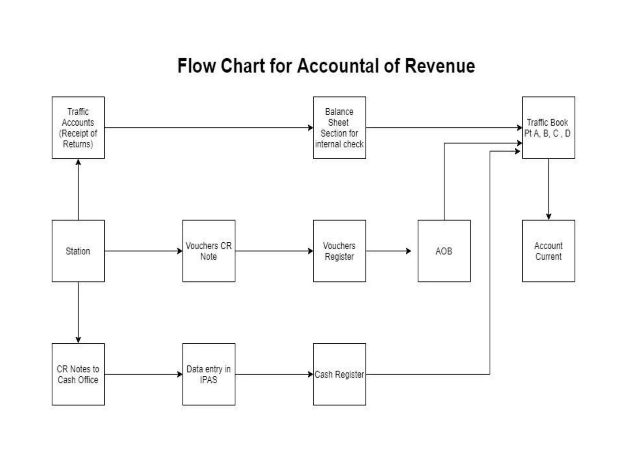 TAMS Traffic Accounts Management System 23.04.2023.pptx
