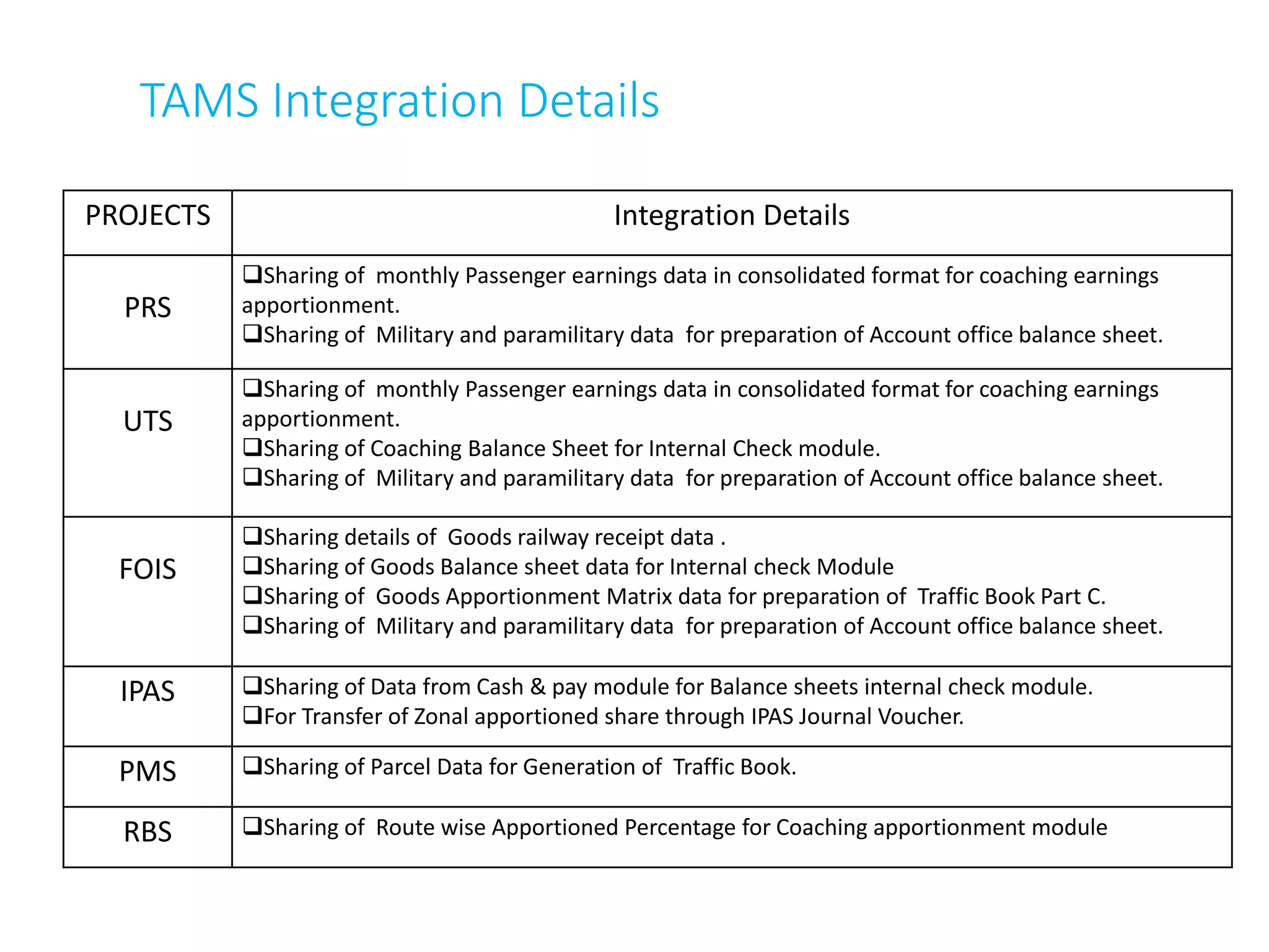 TAMS Traffic Accounts Management System 23.04.2023.pptx