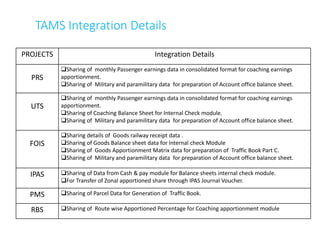 TAMS Traffic Accounts Management System 23.04.2023.pptx | Business ...