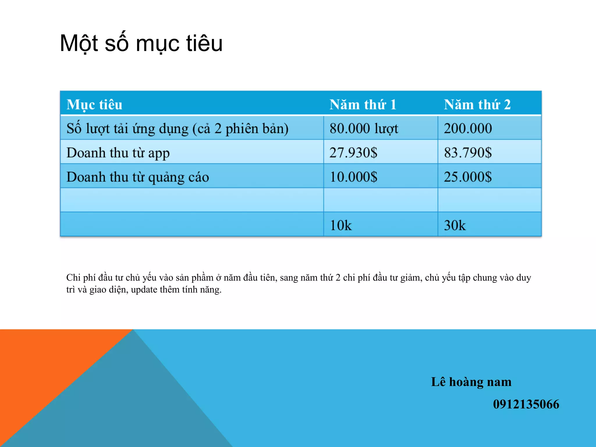 Tamtay Mobile Application - Hoang Nam UXD | PPT