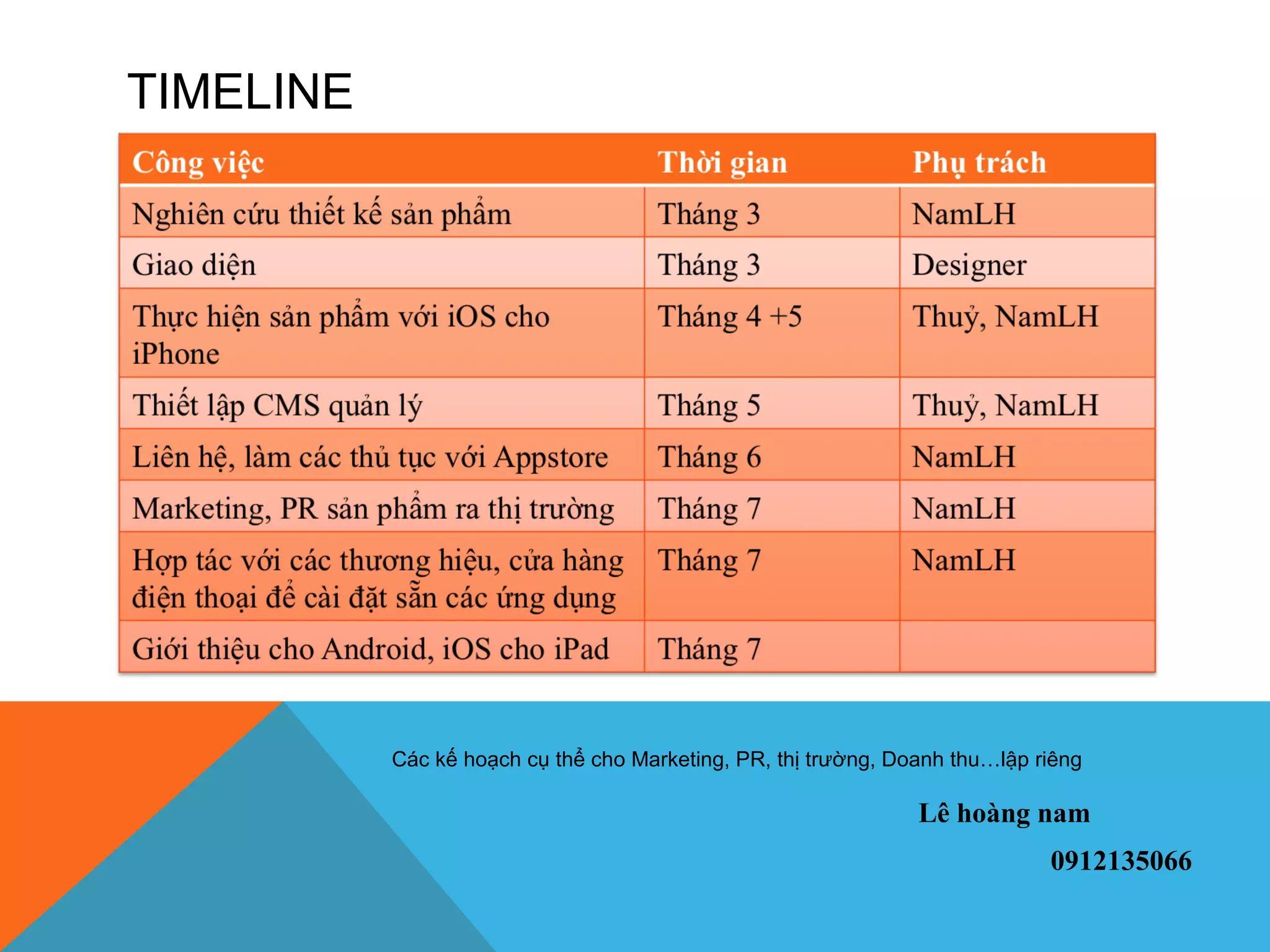 Tamtay Mobile Application - Hoang Nam UXD | PPT