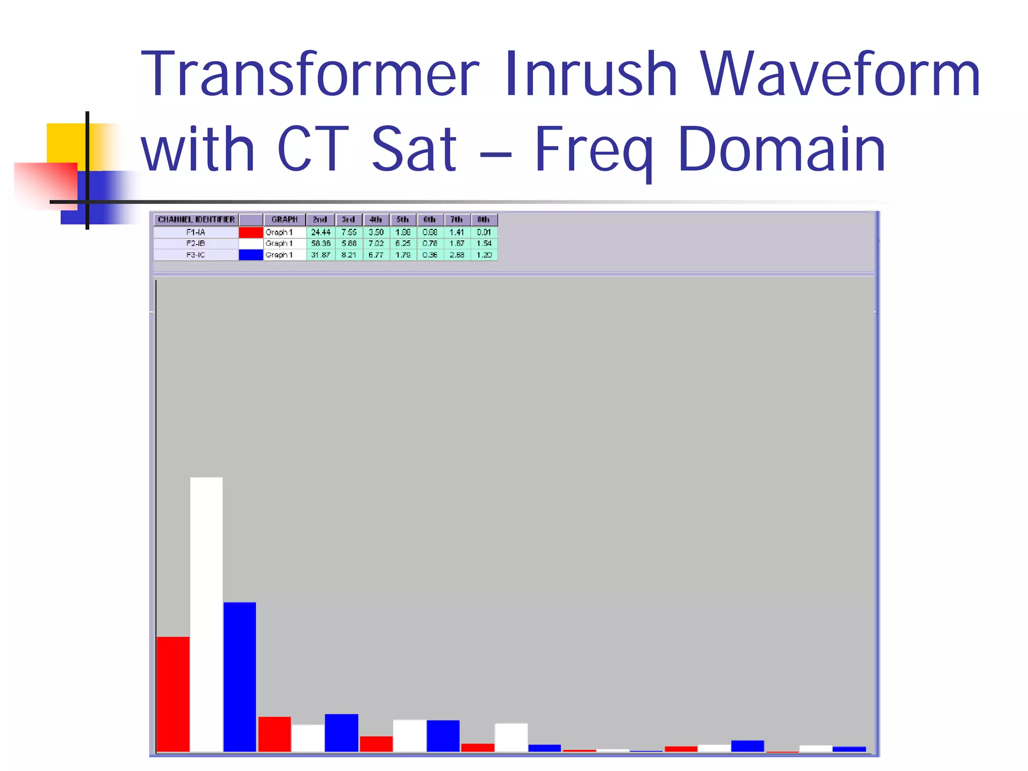 Fundamentals of transformer inrush | PDF