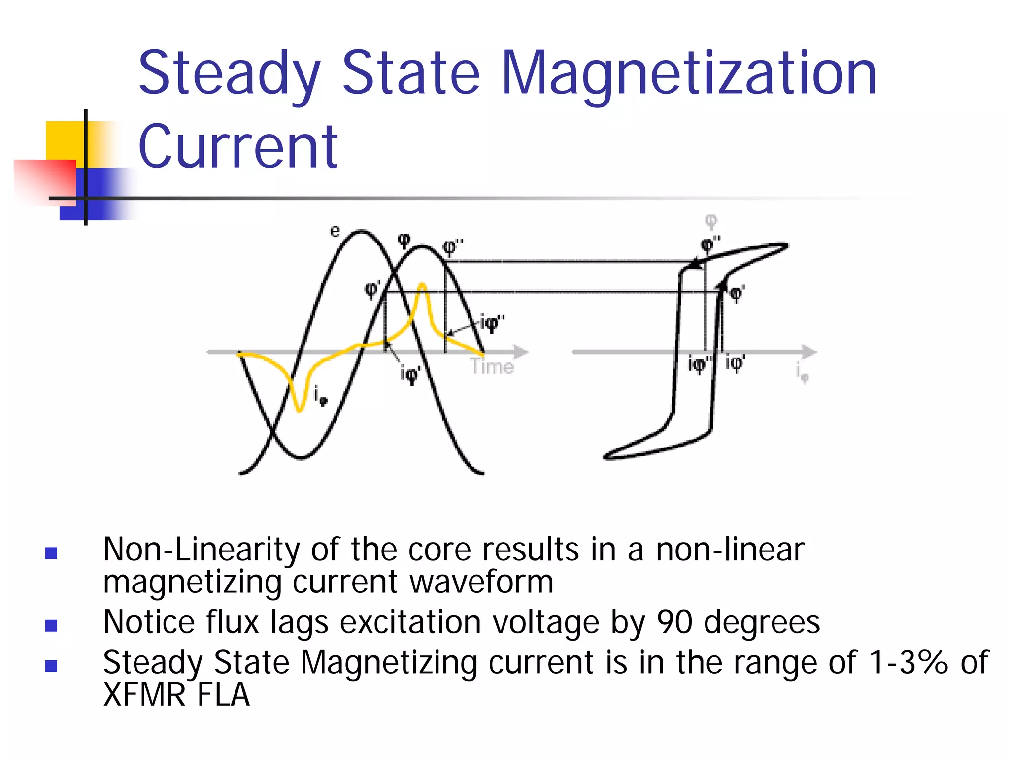 Fundamentals of transformer inrush | PDF