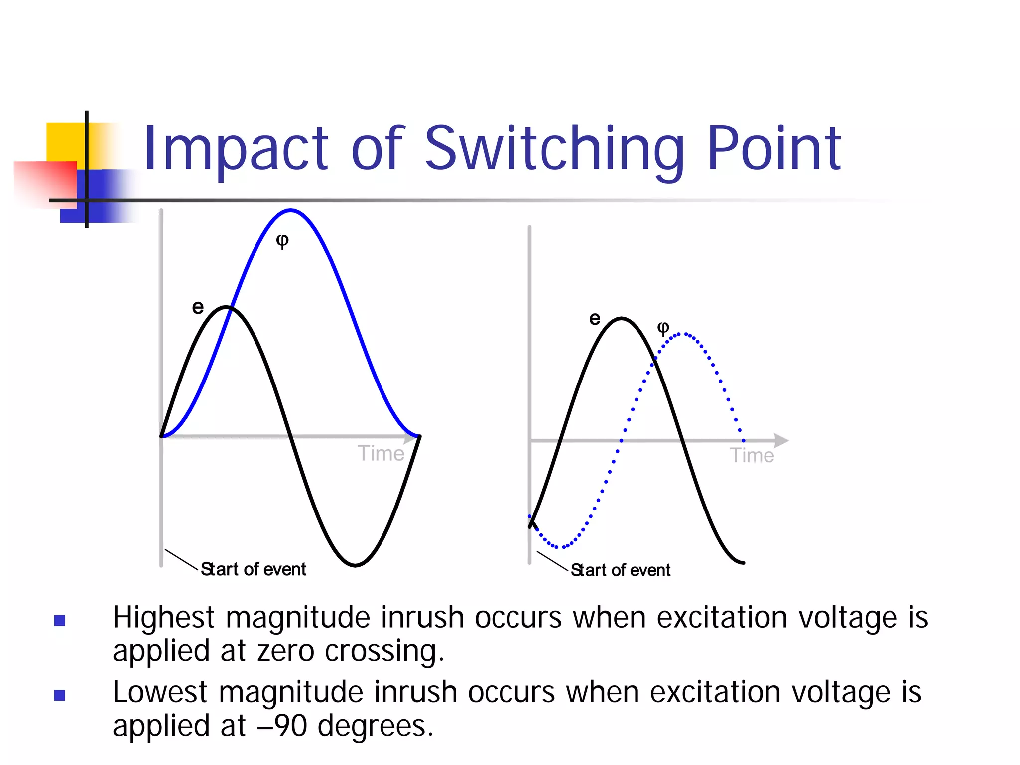Fundamentals of transformer inrush | PDF