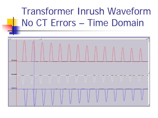 Fundamentals of transformer inrush | PDF