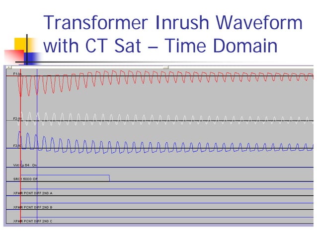 Fundamentals of transformer inrush | PDF