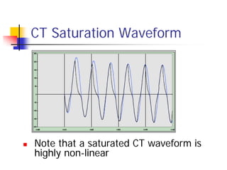 Fundamentals of transformer inrush | PDF