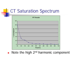 Fundamentals of transformer inrush | PDF