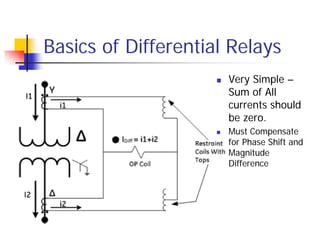 Fundamentals of transformer inrush | PDF