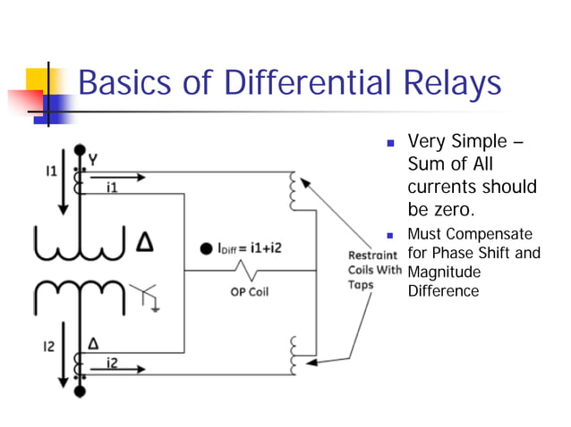 Fundamentals of transformer inrush | PDF
