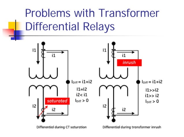 Fundamentals of transformer inrush | PDF