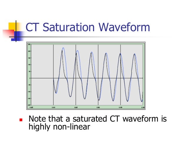 Fundamentals of transformer inrush