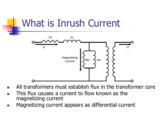 Fundamentals of transformer inrush
