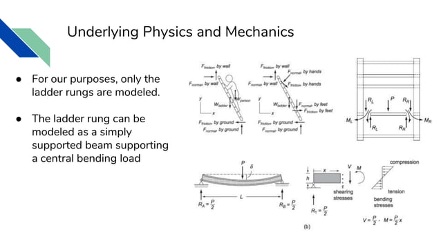 TAMU MEEN 475 Team G Presentation | PPT