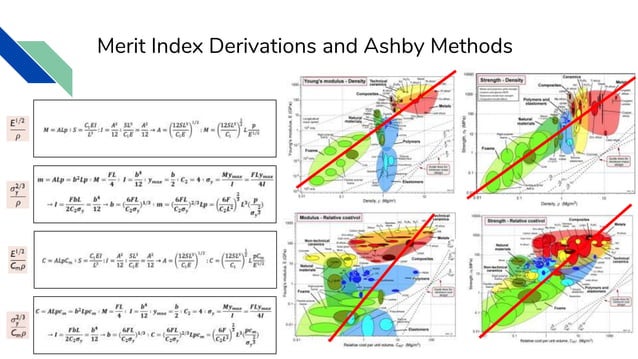 TAMU MEEN 475 Team G Presentation | PPT