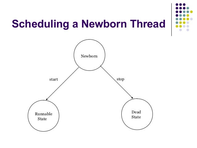 Java And Multithreading