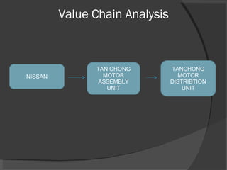 TAN CHONG MOTOR HOLDINGS | PPT