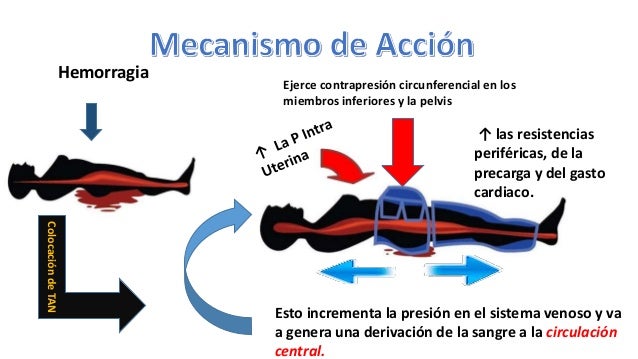 Traje Antichoque No Neumático