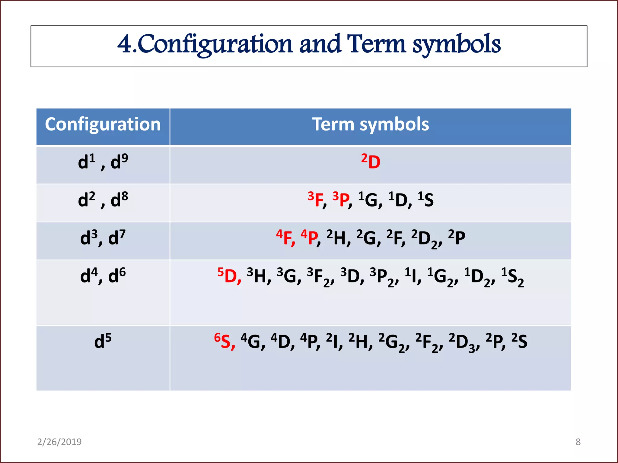 Tanabe sugano diagram | PPTX